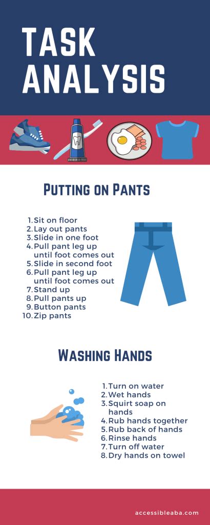 Behavior Chains Using Task Analysis For Chaining Master Aba