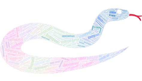 Create Word Clouds In Python With Maskable Images Mubashir Hassan