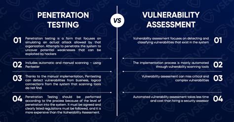 What Is The Difference Between Penetration Testing And Vulnerability