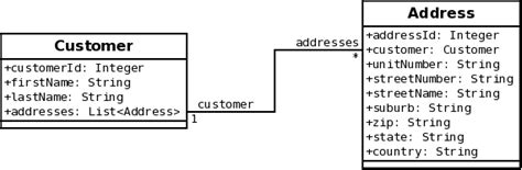 C Create Box With Title And Text In Silverlight Stack Overflow