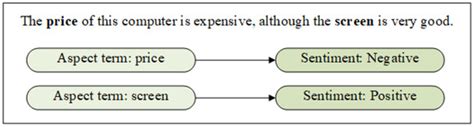 Applied Sciences Free Full Text A Graph Convolutional Network Based