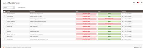 Problem With Indexer · Issue 2770 · Magentoinventory · Github