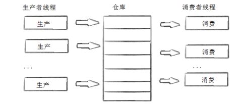 Linux：线程同步与互斥 Csdn博客