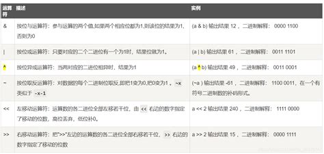 【python】python 异或操作异或运算怎么算py Csdn博客