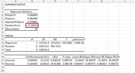How To Calculate Residual Standard Error In Excel Fast Myexcelonline