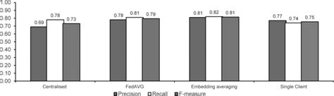 Lstm Model With Proposed Lexicon‐based Denoising Download Scientific Diagram