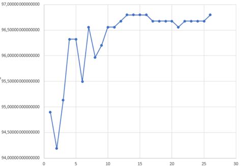 Github Sepi1996face Detection Using Adaboost This Project Will Be Capable Of Distinguishing