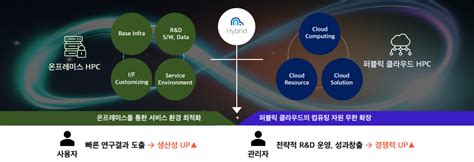 가트너가 선정한 2025년 10대 기술 트렌드 톺아보기