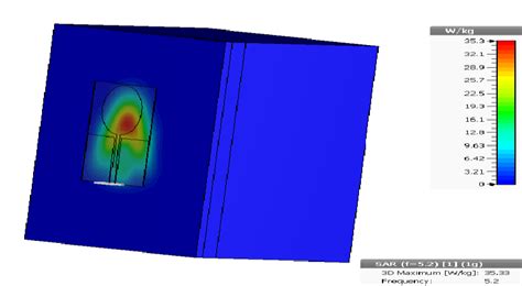 Sar Analysis On Human Phantom Model Three Layer Download Scientific