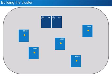 Ibm Mq Clustering 2017 Version Pdf Cloud Computing Internet