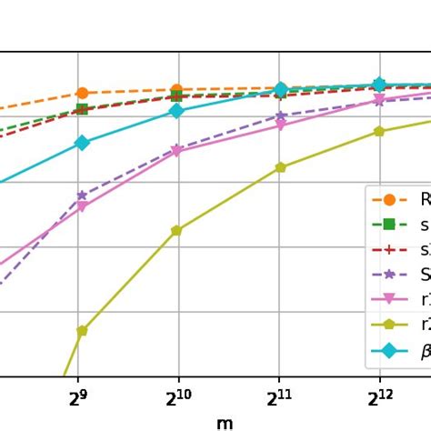 Kernel Ridge Regression With B 3 Kernel Svm Figure 9 And Figure 10 Download Scientific
