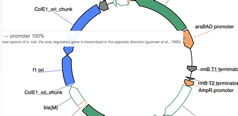 Interaction Between Tooltips And Gridplots · Issue 4930 · Bokehbokeh
