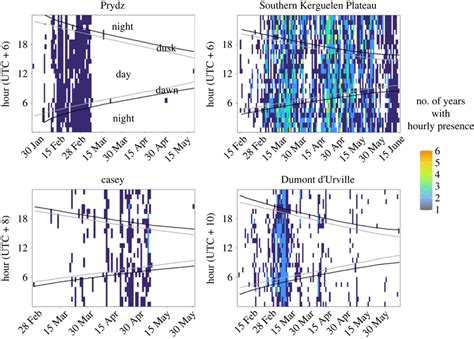 Detections Of Fin Whale 20 Hz Vocalizations Presence Absence As A Download Scientific