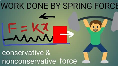 Work Energy And Power Work Done By Spring Force And Friction Lec No