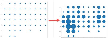 Solved Python Script Editor Duplicate Rows Will Be Remo