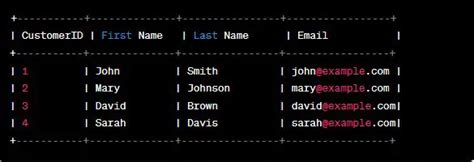 Top 50 Sql Interview Questions Your Pathway To Success With Well