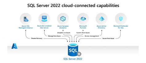 微軟推出sql Server 2022 Ithome