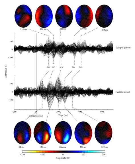 Graphic Representation Of Correlation Analysis Results A