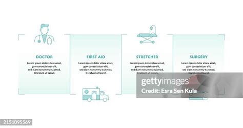 First Aid Process Concept Infographic Design With Editable Stroke