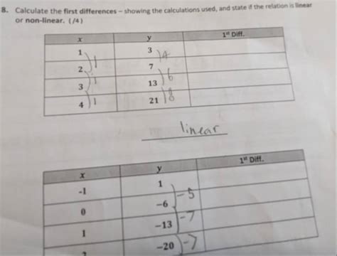 Solved 8 Calculate The First Differences Showing The Calculations