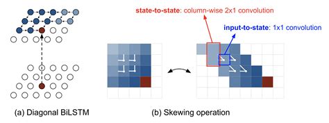flow based deep generative models