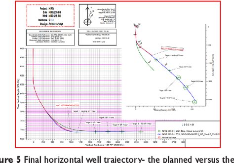Figure 2 From Wellbore Trajectory Optimization For Horizontal Wells
