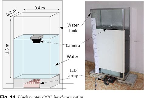 Figure 14 From Design And Analysis Of An Optical Camera Communication System For Underwater