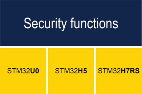 Category Security Stm Mcu