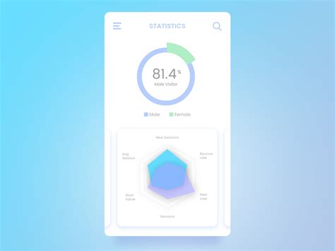 Dribbble Statistics Mobile App Statistics App App Design