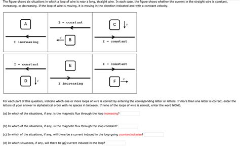 Solved The Figure Shows Six Situations In Which A Loop Of Chegg