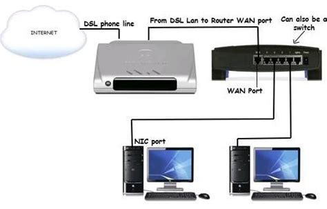 10 Best Setting Up A Home Wireless Network Images On Pinterest Wireless Network Dsl Modem And