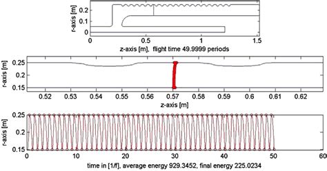 Color Multipacting In The Cavity When Ripples Point Downwards