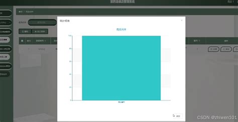 基于nodejsvue医药连锁店管理系统 开题源码程序论文 计算机毕业设计 Csdn博客