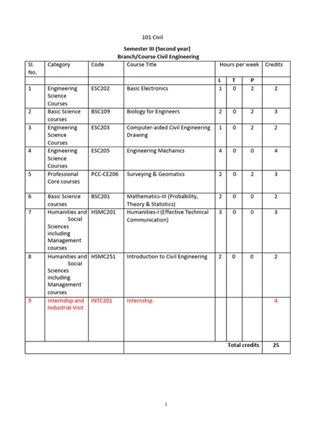 3rd Sem Pdf Amplifier Surveying