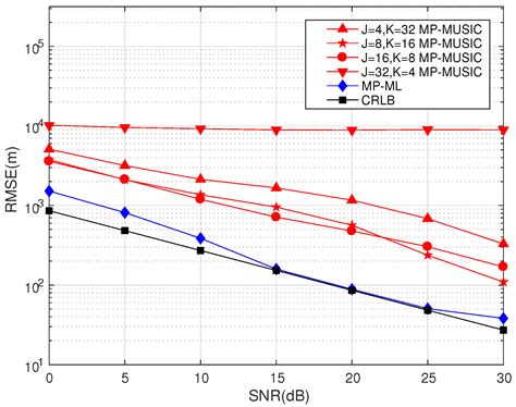 Direct Position Determination Of Unknown Signals In The Presence Of Multipath Propagation