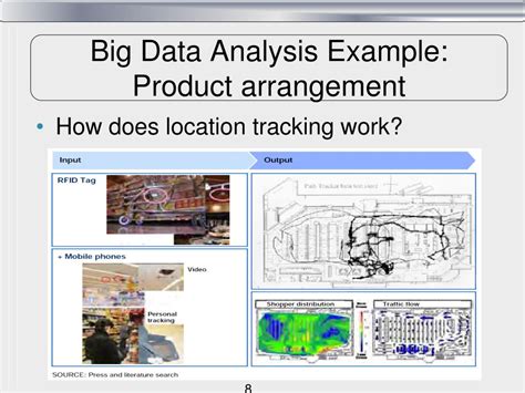 Ppt Computer Systems And Big Data Analysis Powerpoint Presentation Free Download Id 5164877