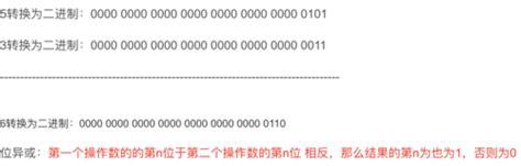 Bit Manipulation Flashcards Quizlet