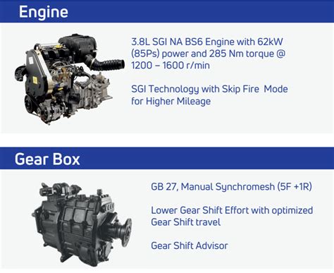 Top 3 Features Of Tata 1109 G Lpt Bs6 Truck With Tested And Proven Cng