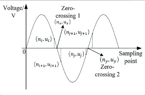Schematic Diagram Of Zero Crossing Detection Download Scientific