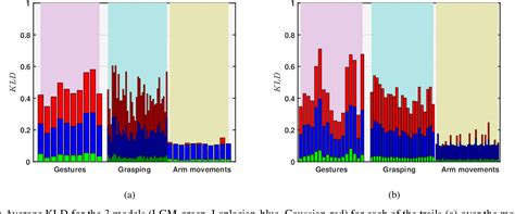 A Laplacian Gaussian Mixture Model For Surface Emg Signals Of Human Arm Activity Paper And Code