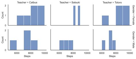 Python Handbook Basic Plots