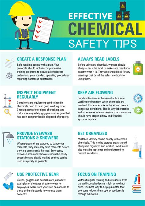 Ask Ehs On Linkedin Safety Work Environment Environment Health Training Property