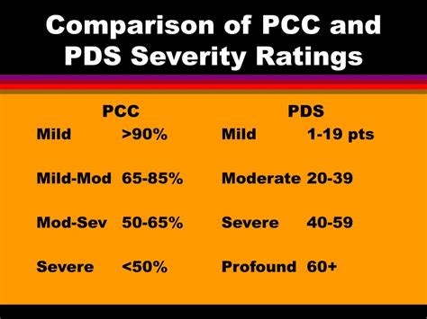 Ppt Assessing Speech Intelligibility And Severity Powerpoint Presentation Id1221968