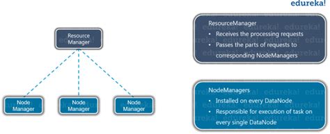 Hadoop Tutorial Getting Started With Big Data And Hadoop Edureka