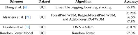 Examining Existing Phishing Domain Detection Model Download Scientific Diagram