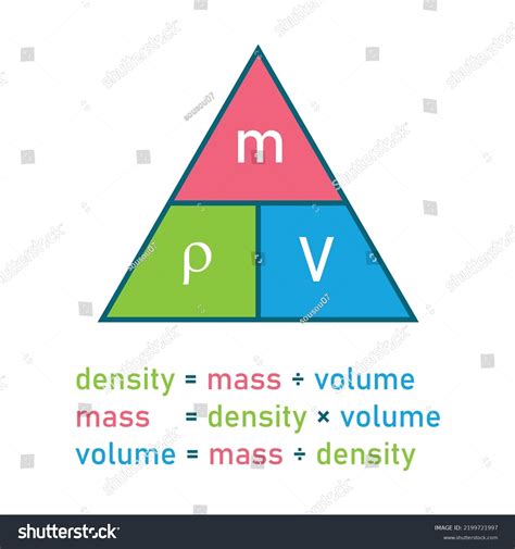 Density Formula Chemistry Stock Vector Royalty Free 2199721997