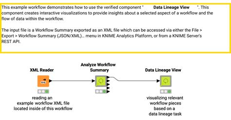 example workflow for data lineage view component knime community hub