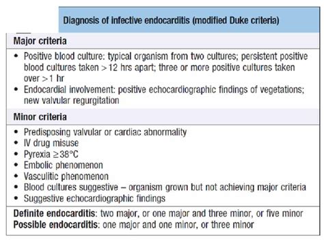 Vegetations Of Infective Endocarditis