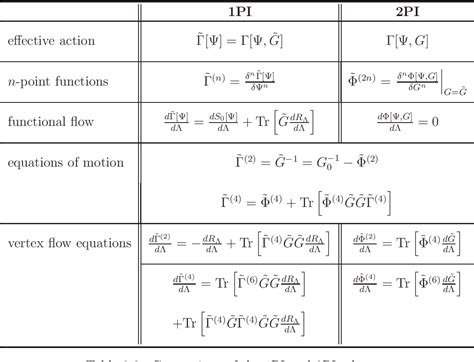 Figure 312 From Renormalization Group Approach To Superfluid Neutron Matter Semantic Scholar