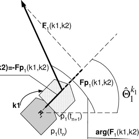 Interpretation Of The Loss Function Download Scientific Diagram